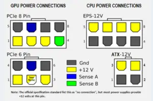 Using CPU Cable For GPU (Read This Before Using!) - PCPartsGeek