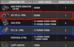 Does All PSU Have A 8-Pin Connector? (How to Check?) – PCPartsGeek